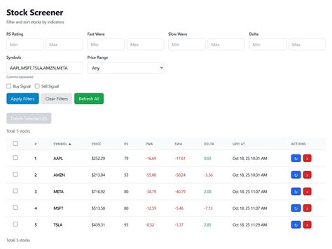 Confirmed Carbon Emissions Cause Stock Prices To Drop By Ari Joury