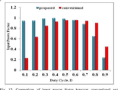 Figure 12 From Input Switched High Performance Three Phase Buck Boost Controlled Rectifier