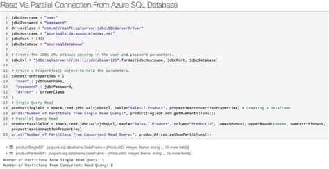 justenough spark on linkedin question236 apachespark pyspark spark dataengineering…