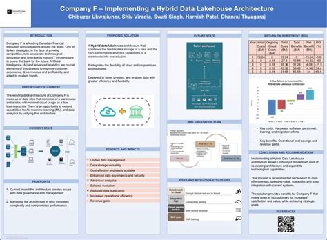 Dataarchitecture Capstoneproject Itbusinessanalysis Conestogacollege Hybridsolutions