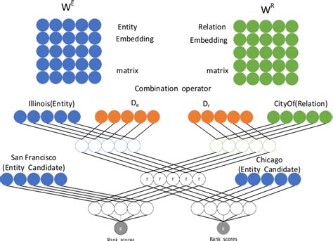 Figure 1 From A Review Of Inference Methods Based On Knowledge Graph
