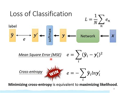 李宏毅2022《机器学习深度学习》——学习笔记（4）李宏毅机器学习笔记 Csdn博客