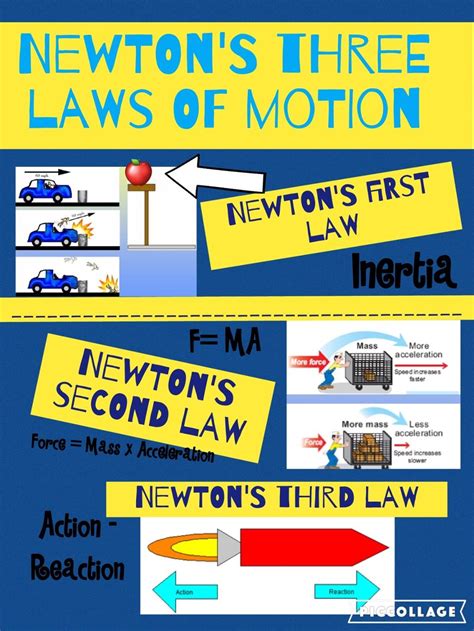 Newtons Laws Of Motion Poster