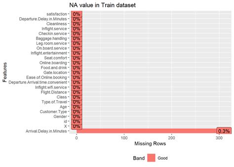 Final Project Airline Passenger Satisfaction Classification