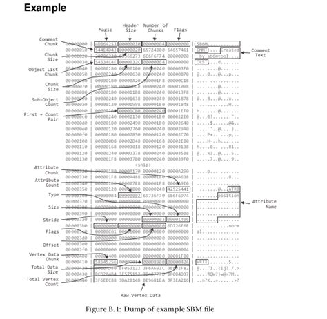 Python How To Read Parse The Sbm File Format From Superbible Opengl
