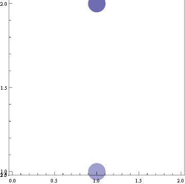 Plotting Opacity And Overlapping Points On Listplot D Mathematica Stack Exchange