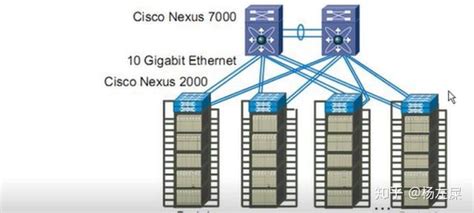 数据中心cisco Nexus系列（二）fex交换机 知乎