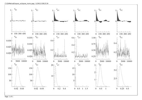 Tvp－var Time Varying Parameter Var时变参数向量自回归 模型实证实现手稿 Matlab等数学软件专版