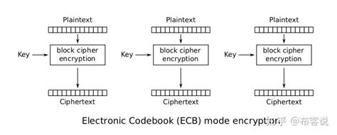 aes算法 基本工作模式 aes算法模式 csdn博客