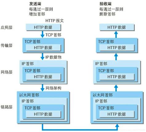 Tcp和udp的区别 Csdn博客