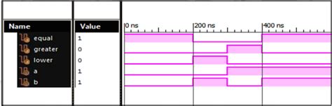 verilog 1 bit magnitude comparator behavioral modelling using if else