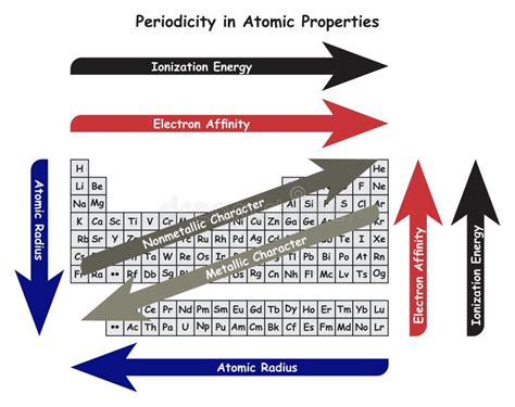 Electron Affinity Stock Illustrations 412 Electron Affinity Stock Illustrations Vectors