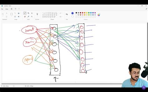 shashwat singhal on linkedin python deeplearning deeplearning nft