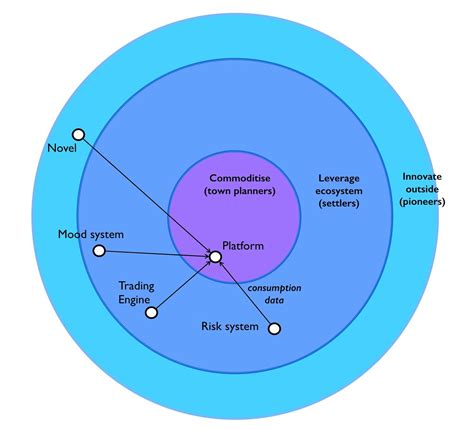 Bits Or Pieces Amazon Is Eating The Software Which Is Eating The World