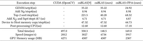 Table 1 From Exploring Hw Sw Co Optimizations For Accelerating Large Scale Texture