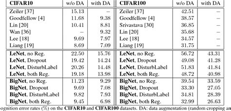 Table 3 From Batch 1 2 Batch 2 Batch 4 3 Batch 3 1 0 Batch 5 7 Batch T