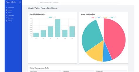 Dashboard Free React Tailwind Component