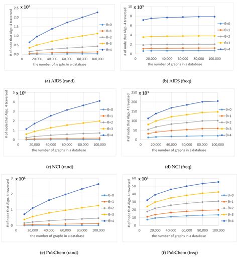 Algorithms Free Full Text Similar Supergraph Search Based On Graph Edit Distance