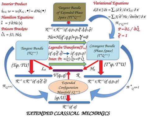 Entropy Free Full Text Hamiltonian Computational Chemistry