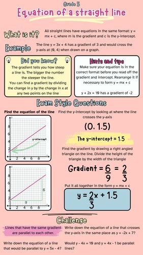 Equation Of A Line Y Mx C Grade 5 Maths Gcse Revision Help Crib Sheet Teaching Resources