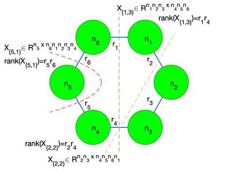 robust tensor recovery using low rank tensor ring deepai