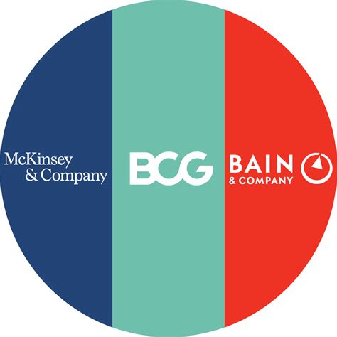 Mckinsey Bcg Bain Consulting Prep