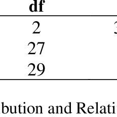 Multiple Linear Regression ANOVA Download Scientific Diagram