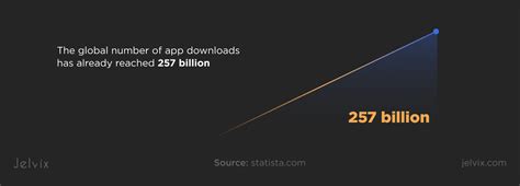 8 Best Android App Automation Testing Tools In 2025