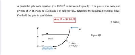 Solved A Parabolic Gate With Equation Y 0 25x2 Is Shown In