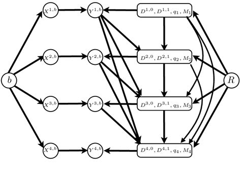 Bayesian Network Representation Of The Composition Experiment The Download Scientific Diagram