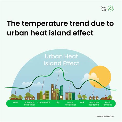 What Is Microclimate Modeling General Discussions One Click Lca Community