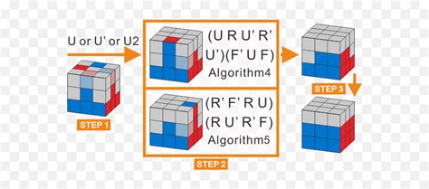 Gancube Tutorials 3x3 Rubiku0027s Cube Layer By Layer Method Rubik Cube Second Layer