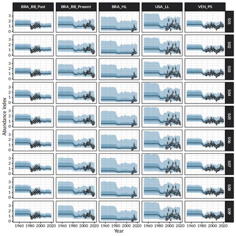 time series of observed circle with error 95 cis error bars and