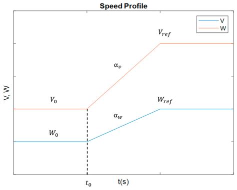 Applied Sciences Free Full Text Path Optimization Using Metaheuristic Techniques For A