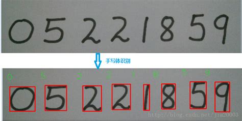 Opencv实现手写体数字训练与识别 Csdn博客