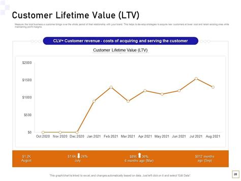 Guide To Consumer Behavior Analytics Powerpoint Presentation Slides