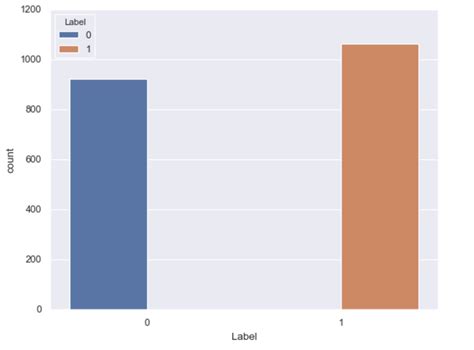 Build A Ml Web App For Stock Market Prediction From Daily News With