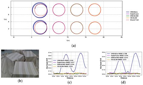 Electronics Free Full Text Vid Slam Robust Pose Estimation With Rgbd Inertial Input For