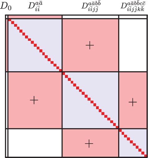 Figure 1 From Using Full Configuration Interaction Quantum Monte Carlo