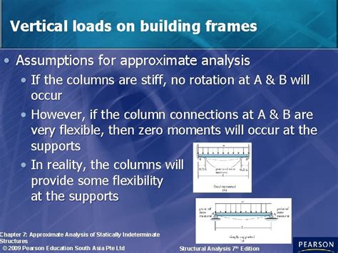 Chapter 7 Approximate Analysis Of Statically Indeterminate Structures