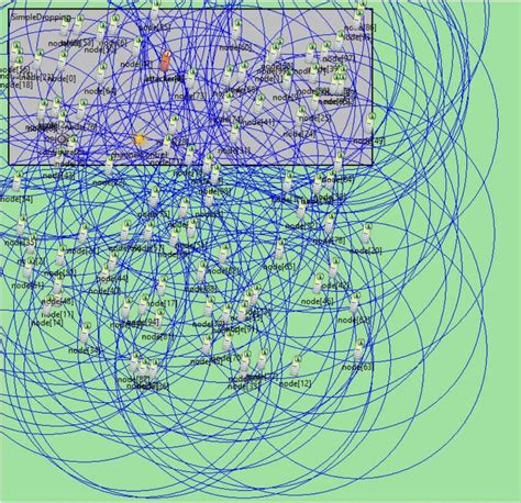 Network Environment Omnet Network With Neta Scenario Download Scientific Diagram