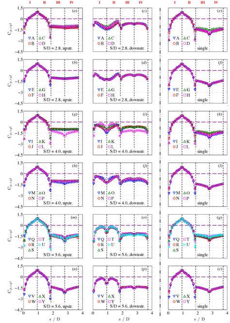 Quantitative Representation Of The Mean Circumferential Surface Download Scientific Diagram