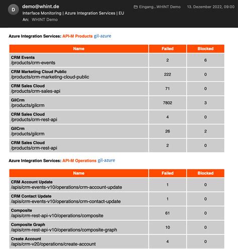 Azure Integration Services Integrationexcellence The Blog Of Whitepaper Interfacedesign