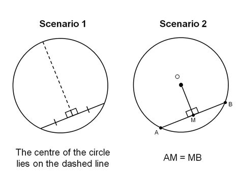 Circle Theorems Lesson Teaching Resources