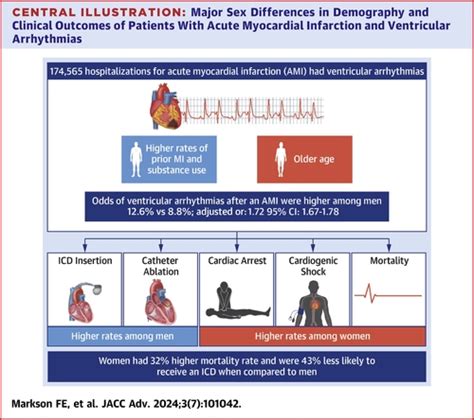 JACC Advances Vol No Part