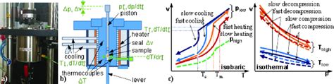 Pvt Testing Device A [1 2] And Its Schematic With Related Process Download Scientific Diagram