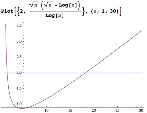 Calculus Solving Inequality Involving Square Root And Division By