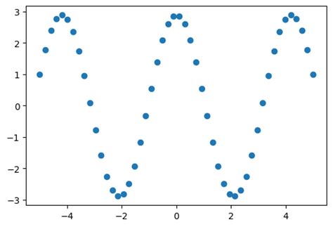 Scipy High Level Scientific Computing — Scientific Python Lectures