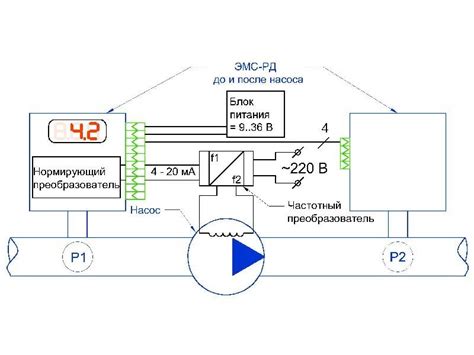 Частотный преобразователь для скважинного насоса: назначение, принцип ...