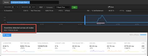 Incident Review Google Outage